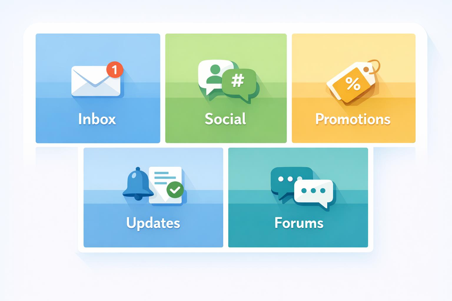 Gmail email categories, an overview